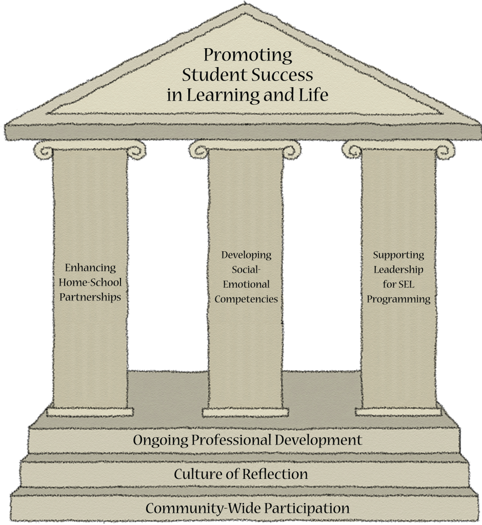 Developing Child and Family - Ackerman Institute for the Family